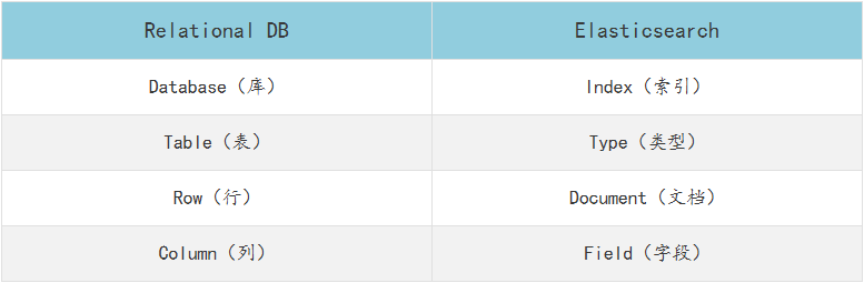 搜索入门介绍 | coder liang