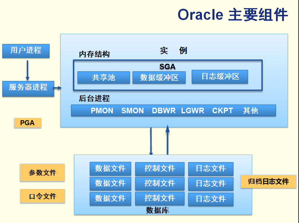 入门及概念 Coder Liang